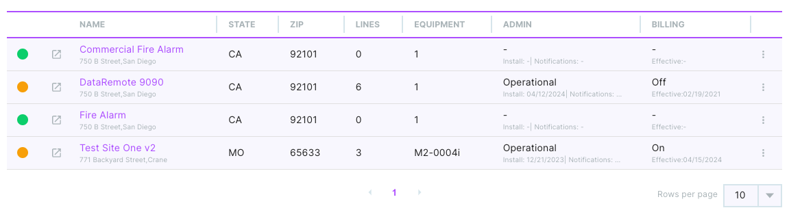 Locations Table - User – MarketSpark